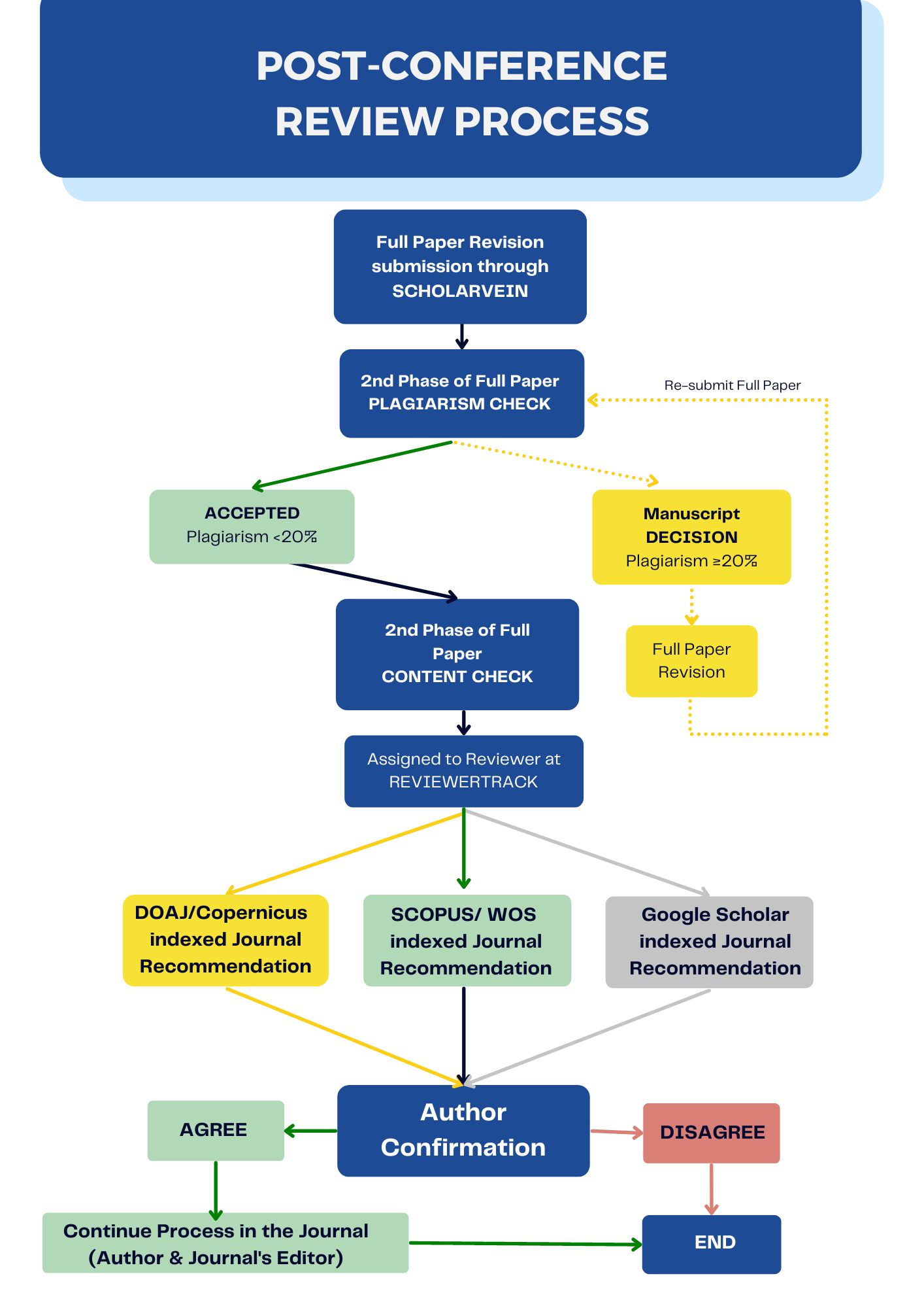 ICPS – International Conference Postgraduate School